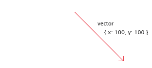 Scriptographer.org - Vector Geometry