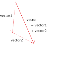 Scriptographer.org - Vector Geometry