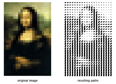 Scriptographer.org - Working With Images and Pixels